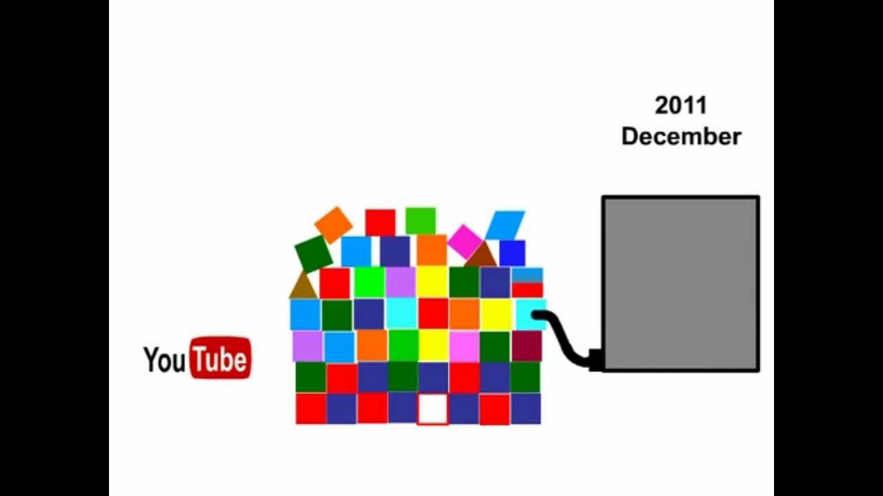 YouTube Evolution - YouTube