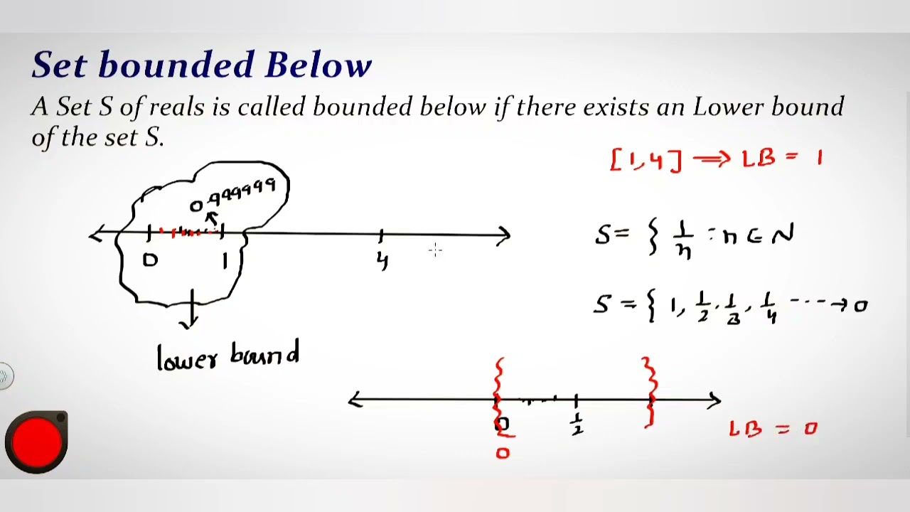 Bounded Set Bounded Above And Bounded Below Glb And Lub Of A Set