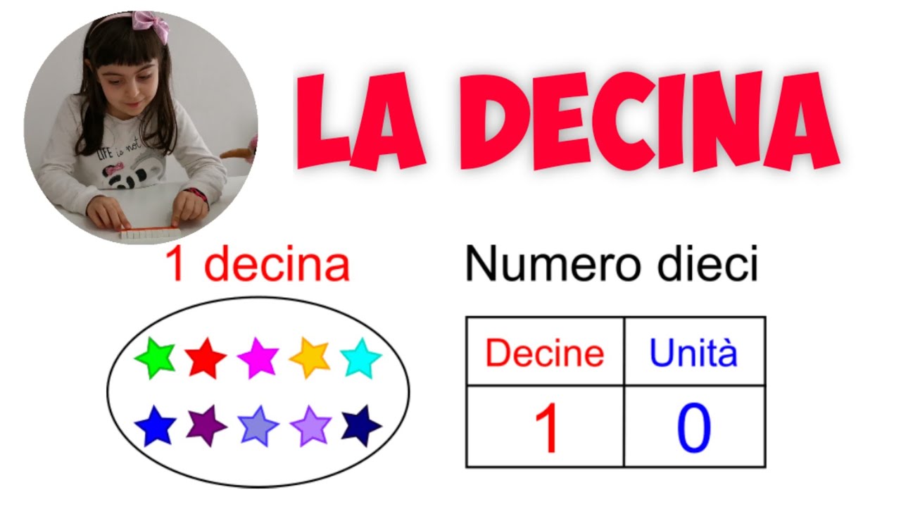 La DECINA! Imparala subito con una simpatica FILASTROCCA! - YouTube