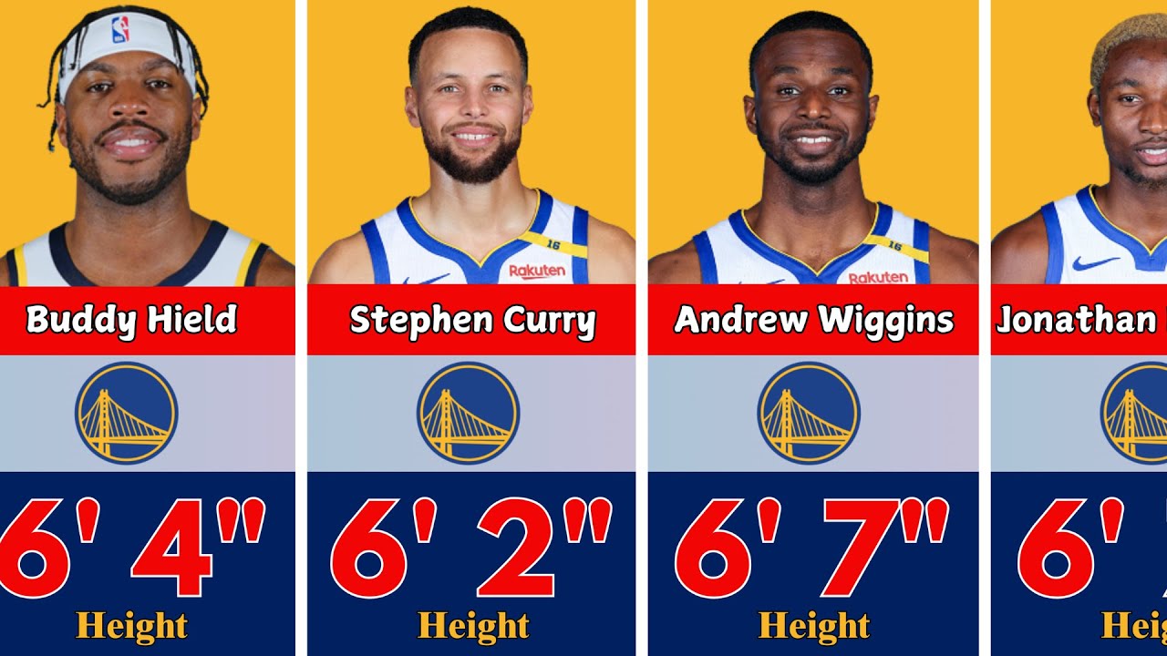 Golden State Warriors Shortest to Tallest Player Heights Comparisons ...