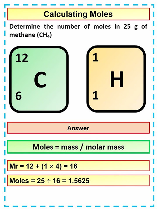 How to Calculate Moles for GCSE Chemistry - YouTube
