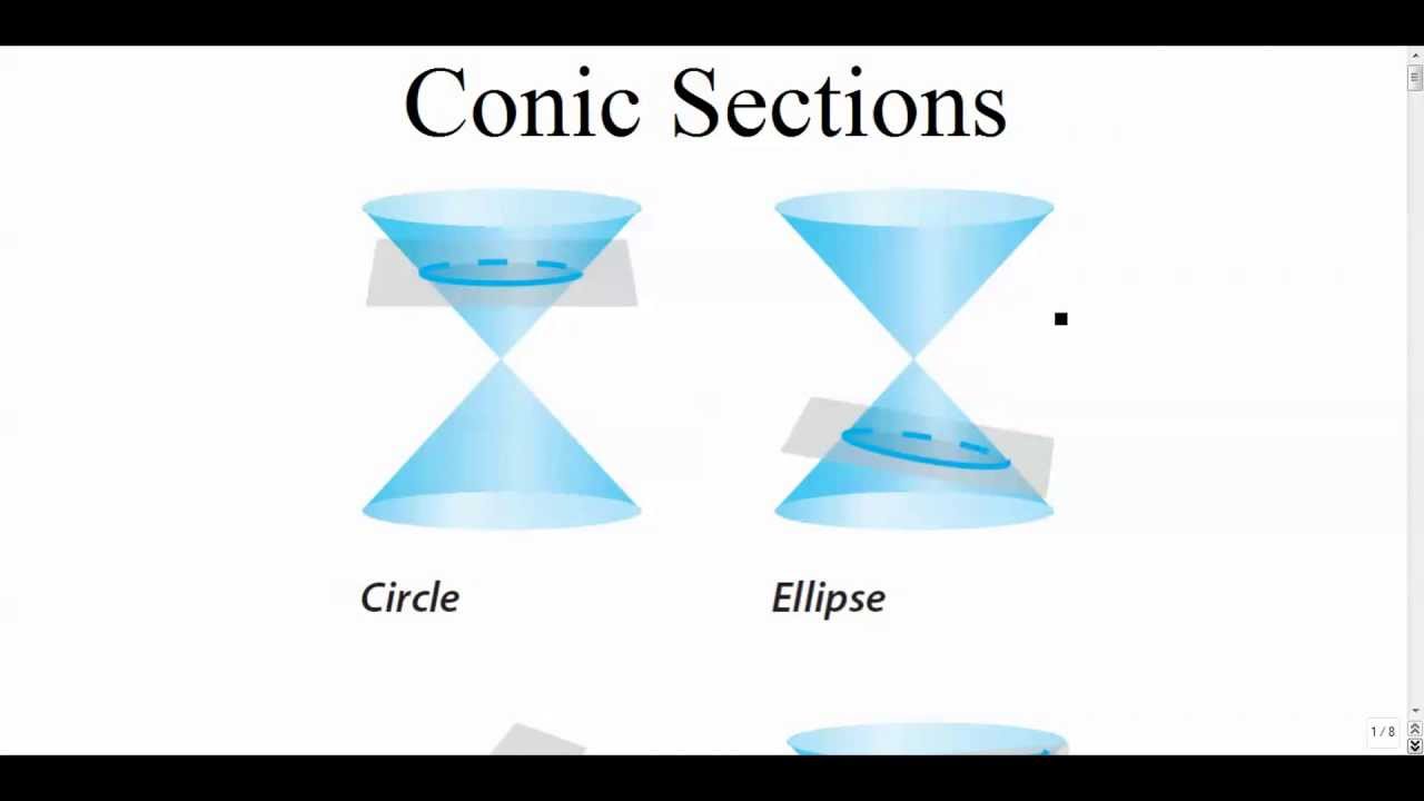 Conic Sections - Parabolas (Part 1 of 3) - YouTube