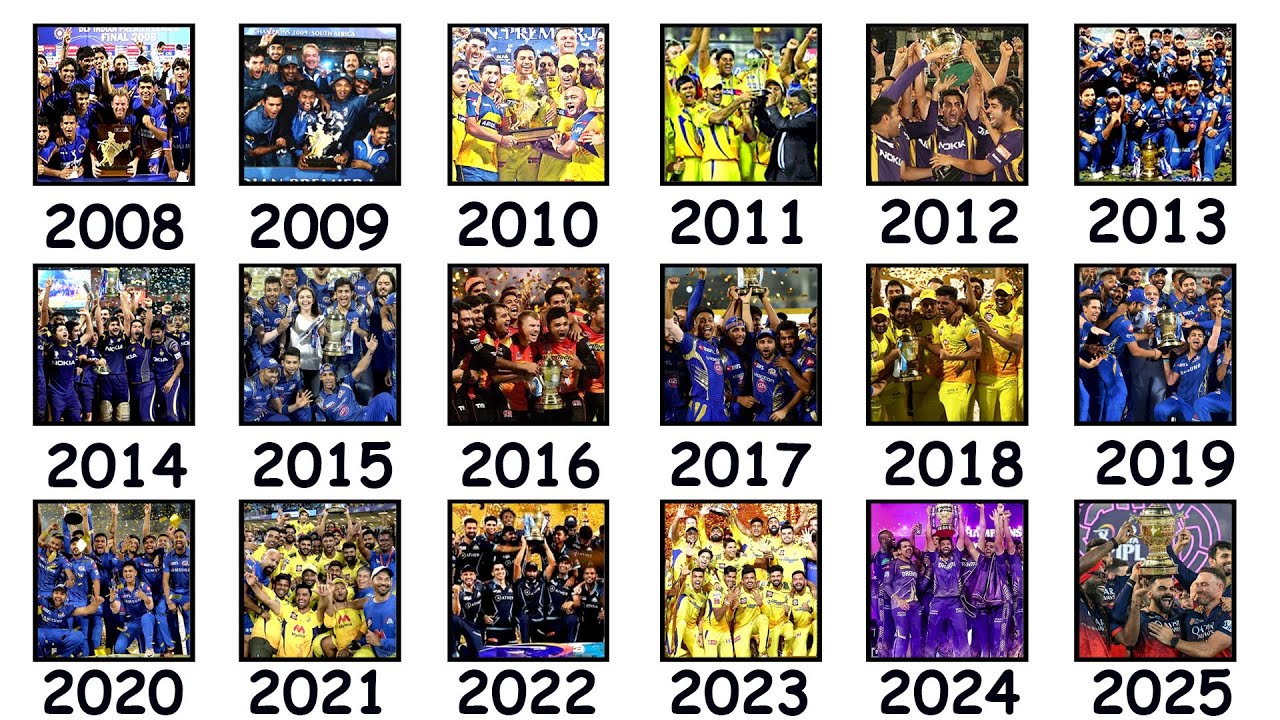Every IPL Trophy Winner Explained in 5 Minutes - YouTube