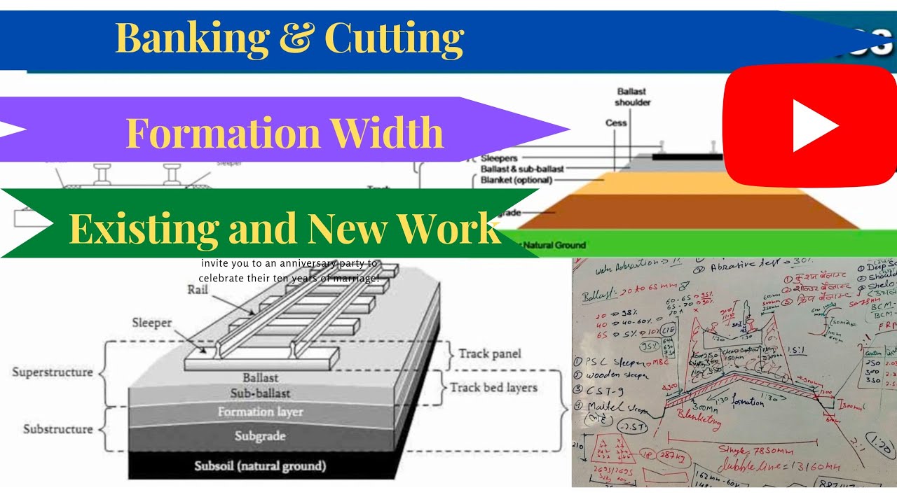Track Structure and Components Part:-1 , Banking & Cutting Structure ...