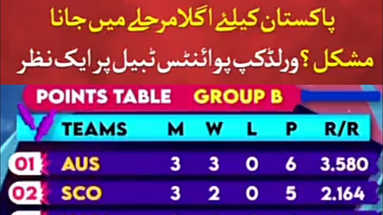 new point table today|| ICC t20 world cup New point table today || ICC ...