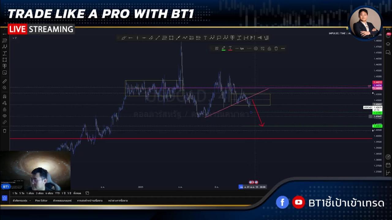 Live Trade like a pro go to the moon with BT1 - YouTube