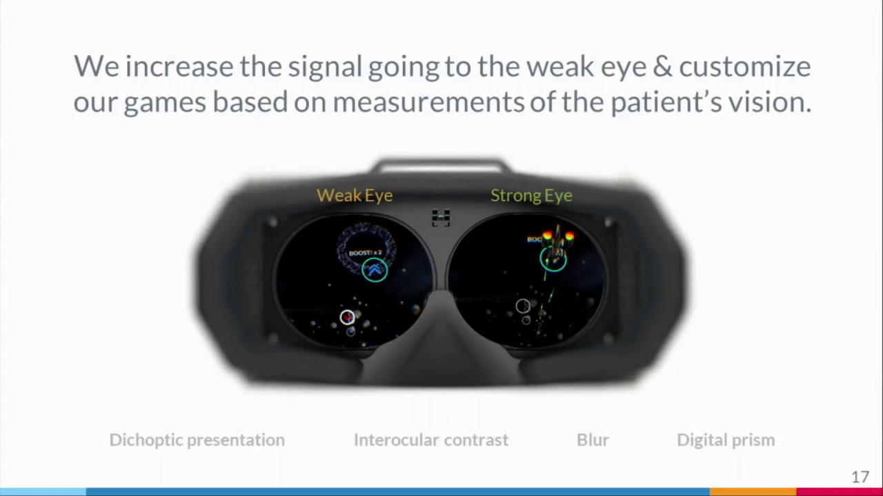 SD&A 2018: Use of VR to assess and treat weaknesses in human ...