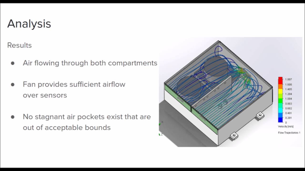 APIS Inc. Air Quality Monitoring with UAVs - Critical Design Review ...
