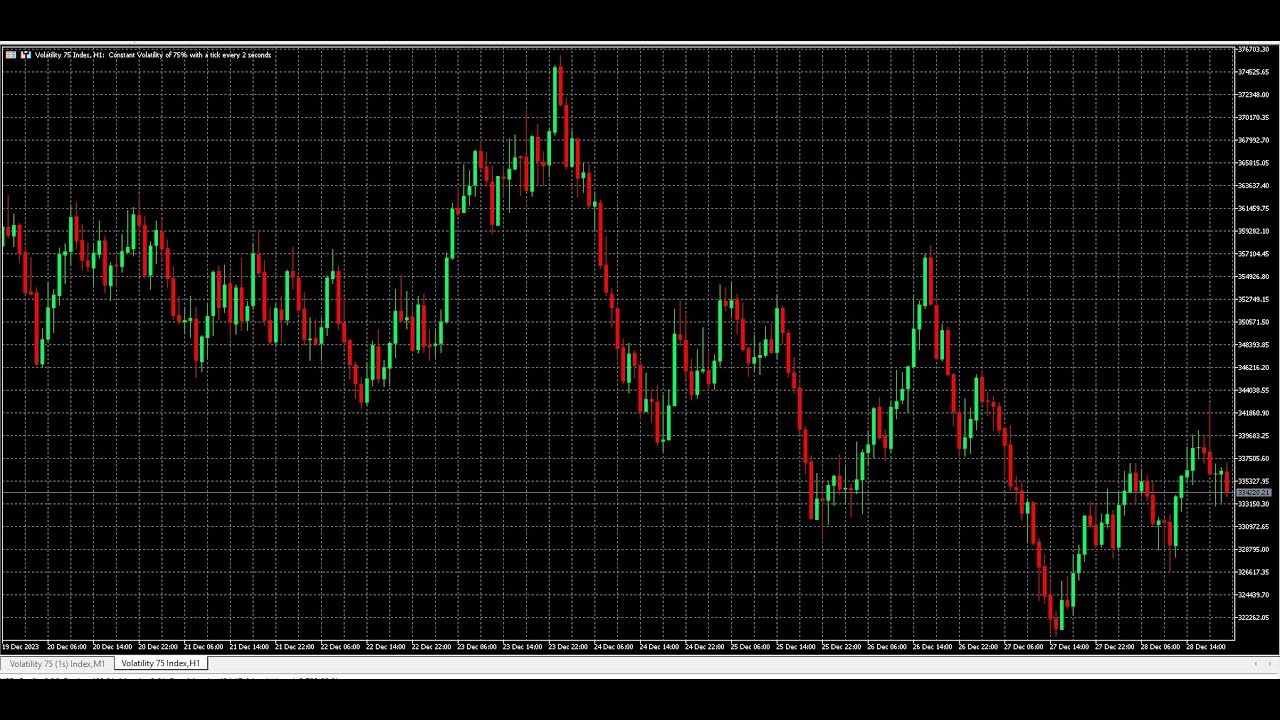 Live Trade Volatility 75 (1s) Index - YouTube