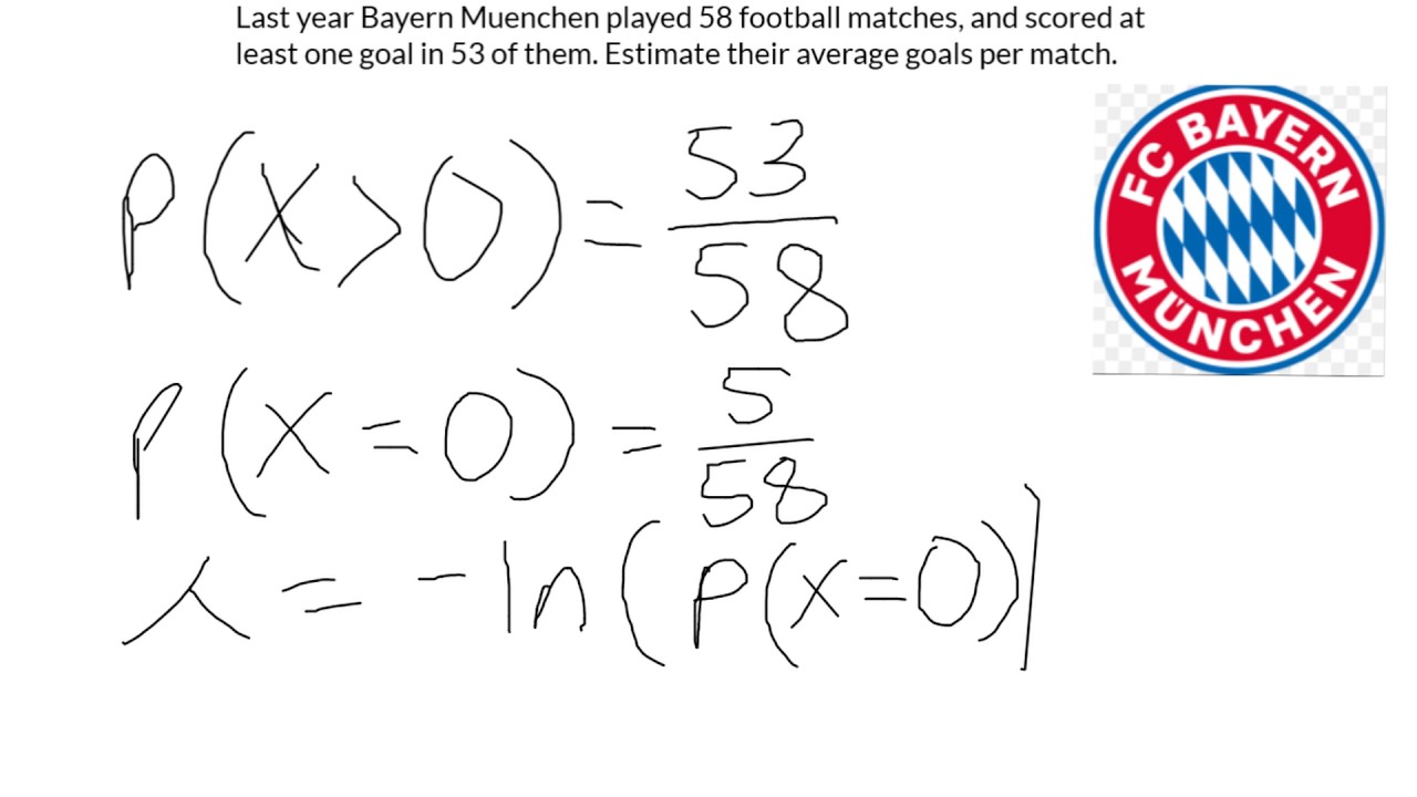 Distributions video 16 Inverse Poisson - YouTube