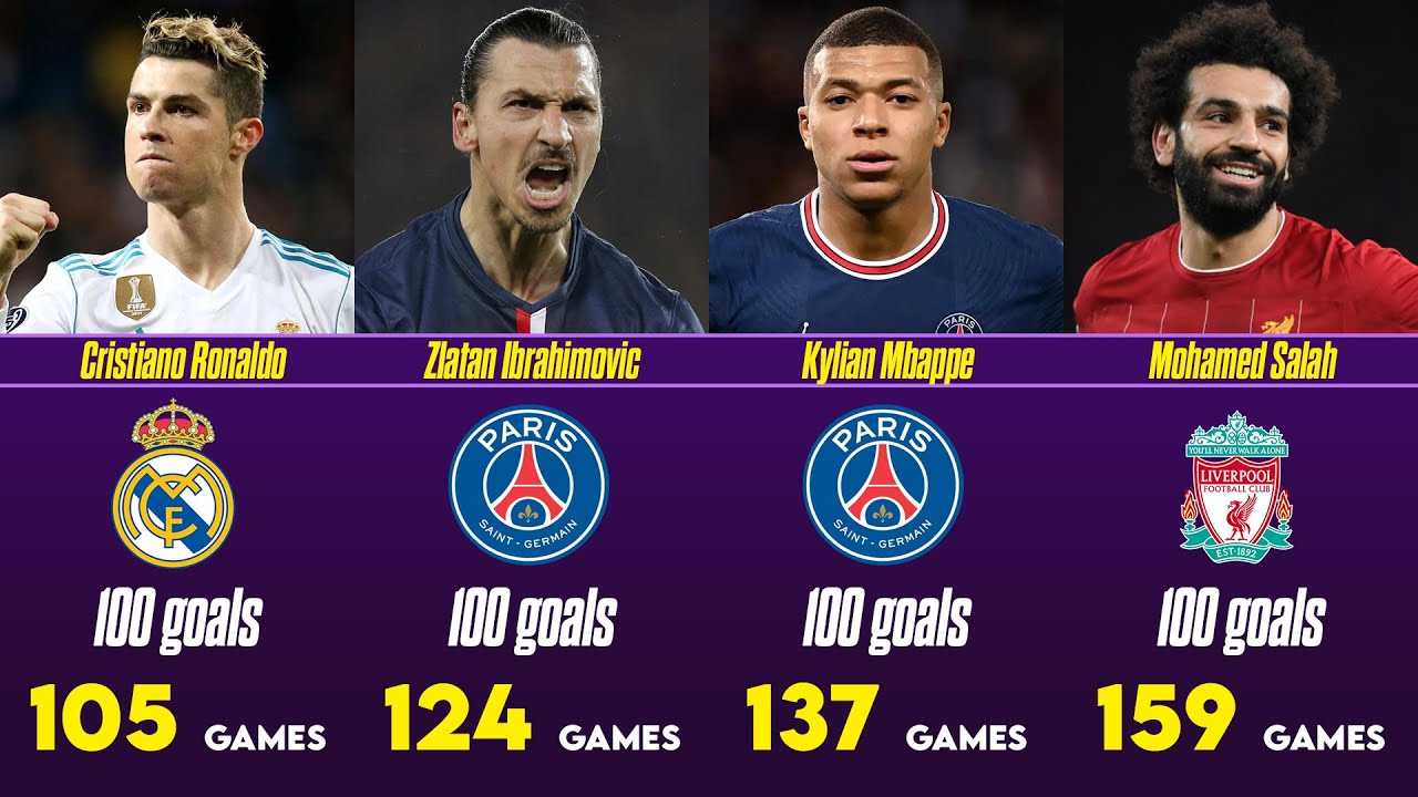 Who's the fastest best football players to 100 goals for a club in the ...