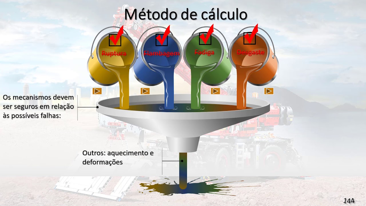 Método de cálculo de flambagem, fadiga e desgaste de mecanismos de ...