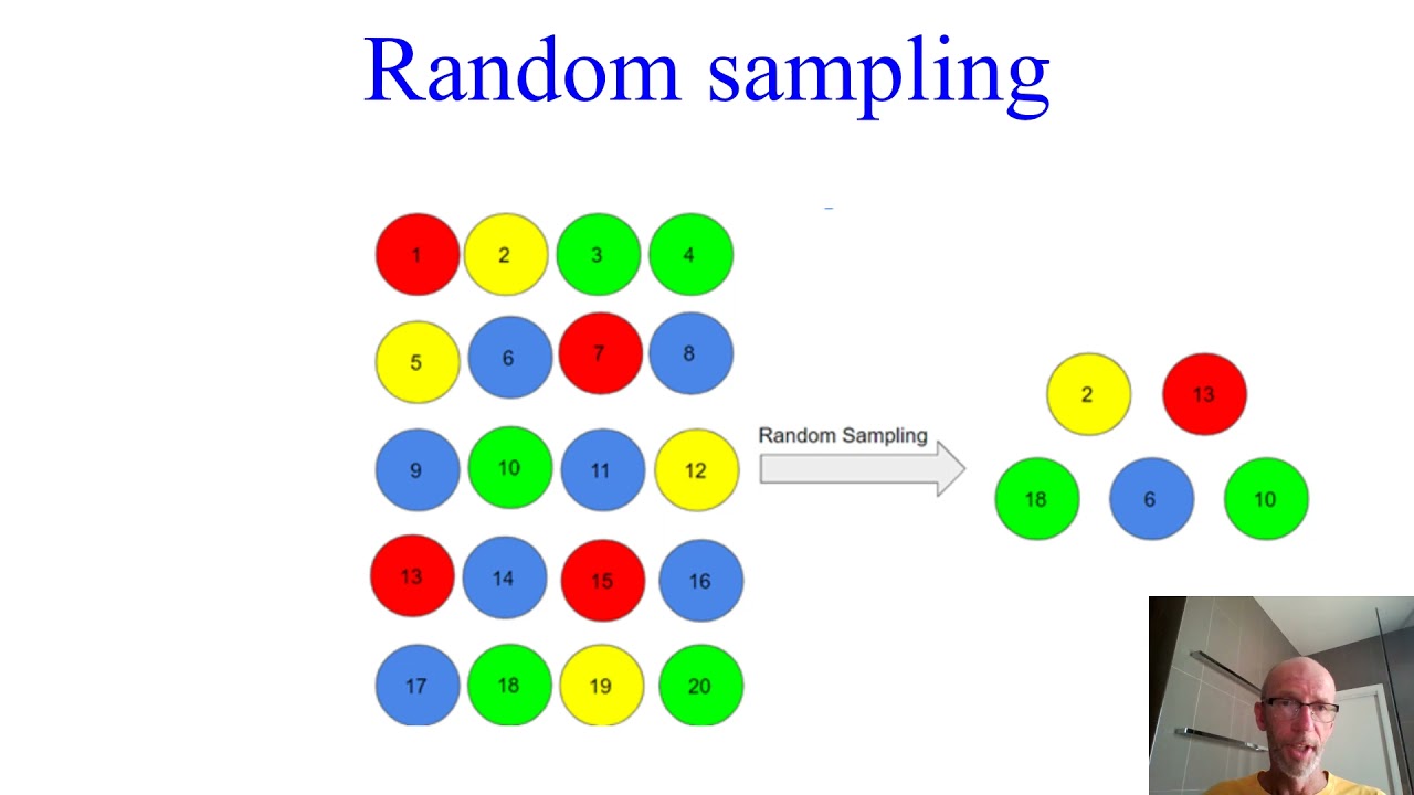 Sampling Methods Simply Psychology Systematic Random Sampling