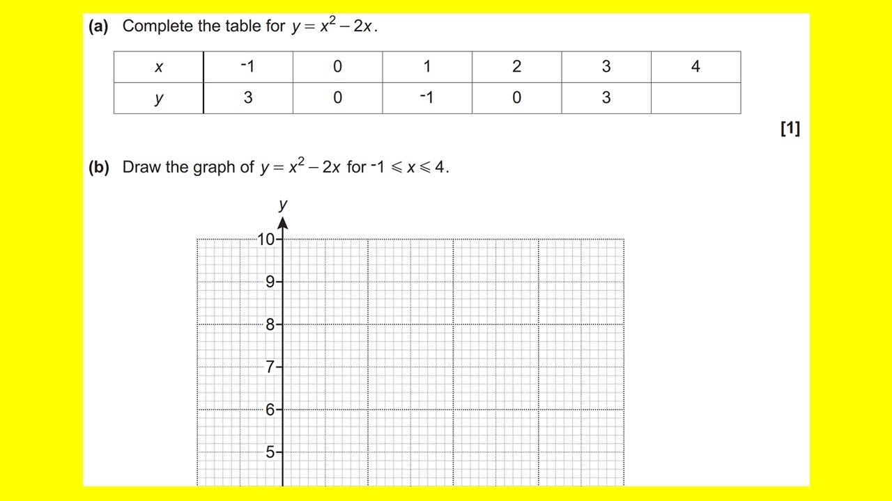 GCSE OCR Jun 2017 6H q7 non-linear graphs (Maths: higher tier past ...