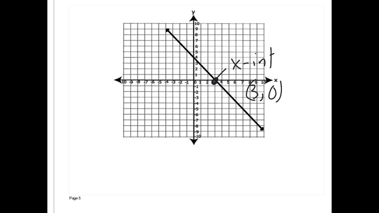 Pre-Algebra Linear Functions 12/10/15 - YouTube