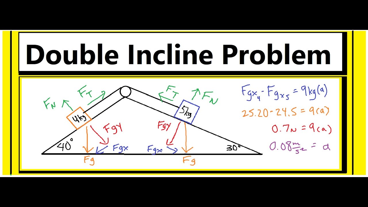 Double Incline Problem with 2 masses ( a=?) - YouTube