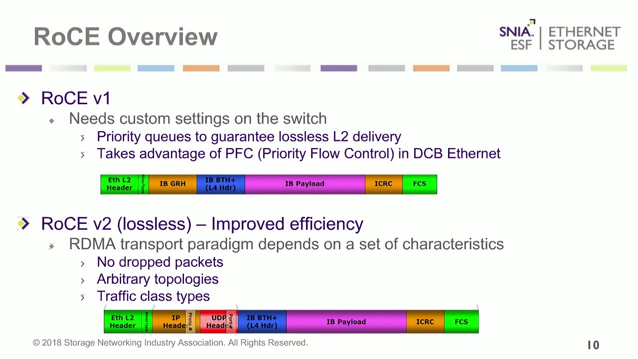 RoCE vs. iWARP - YouTube