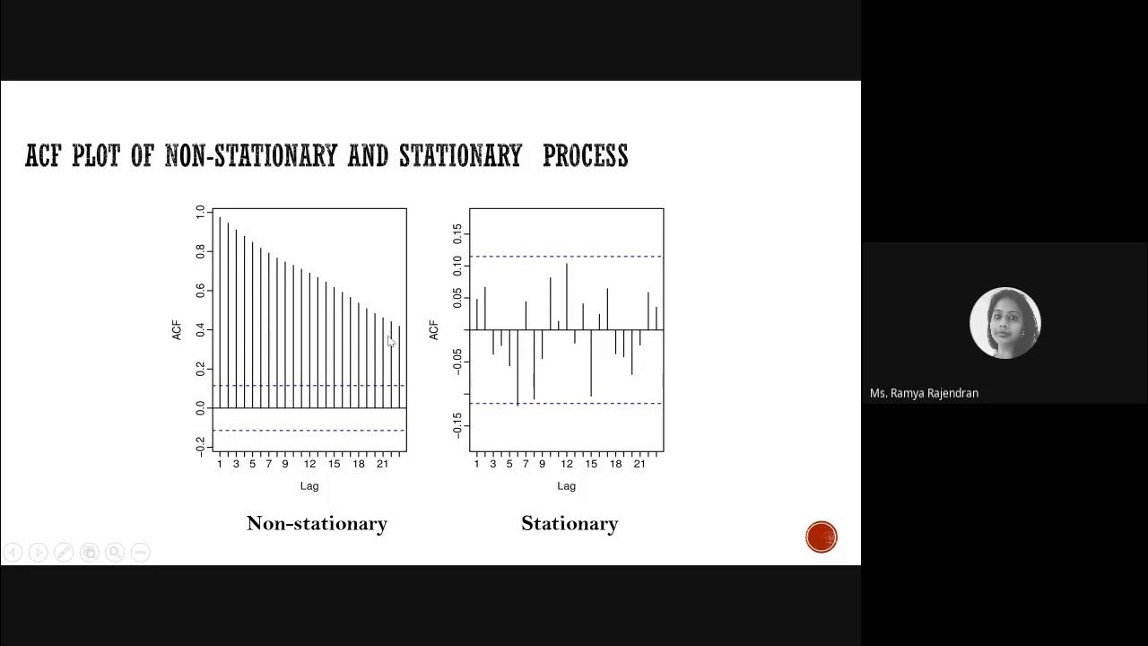 Auto-correlation Function - ACF | Partial Auto-correlation Function ...