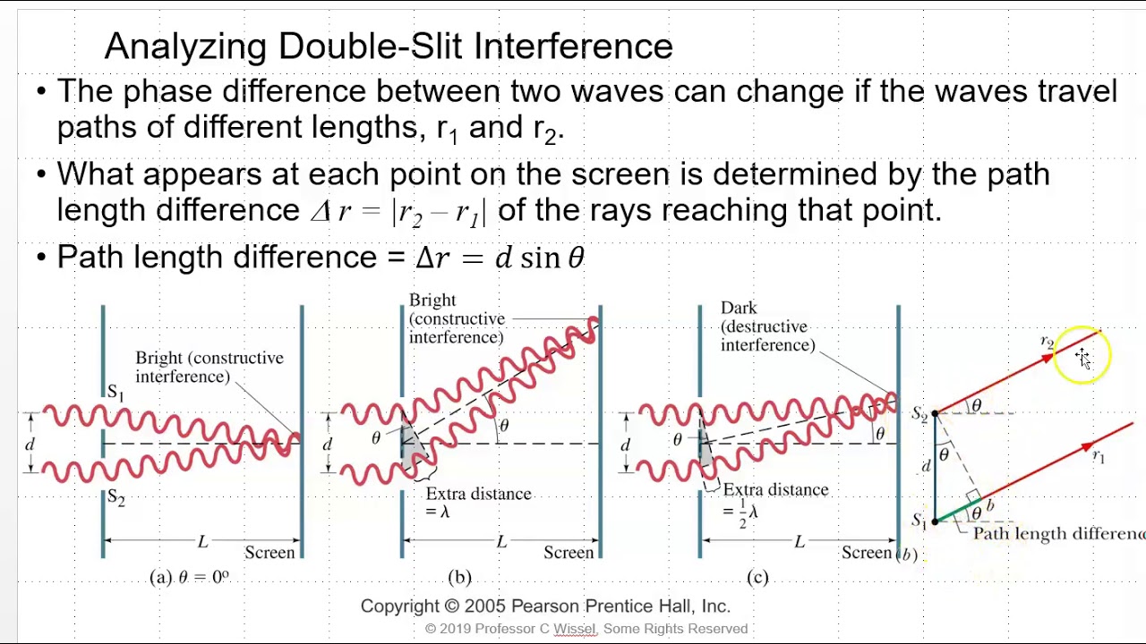 L12 1 Light waves, diffract, interfere - YouTube