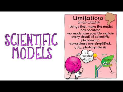 Scientific Models - YouTube