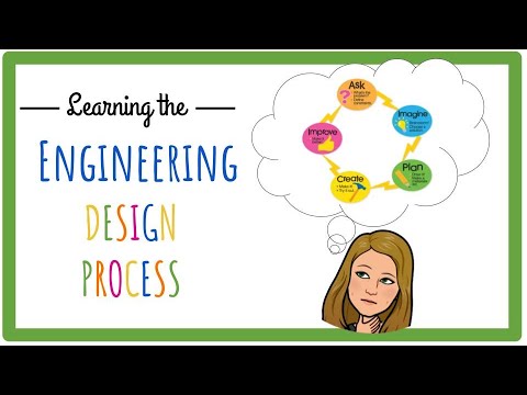 Library Lesson 8 - Engineering Design Process (K) - YouTube