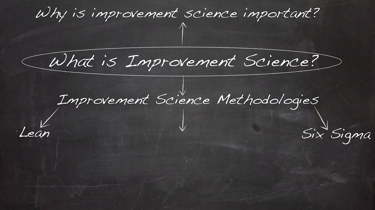 Introduction to Improvement Science - YouTube