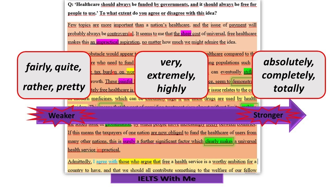 Don't Use VERY! instead use: rather, quite, extremely, highly, or ...