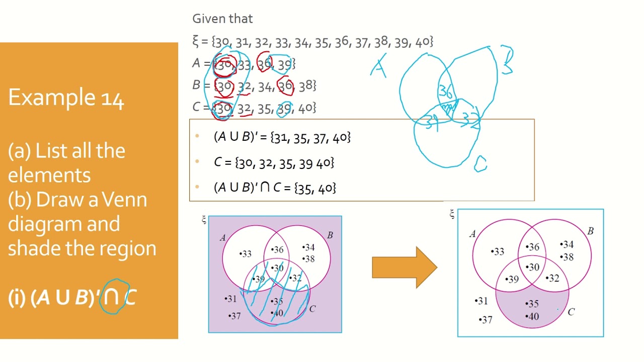 Mathematics Form 4 Chapter 4 - YouTube
