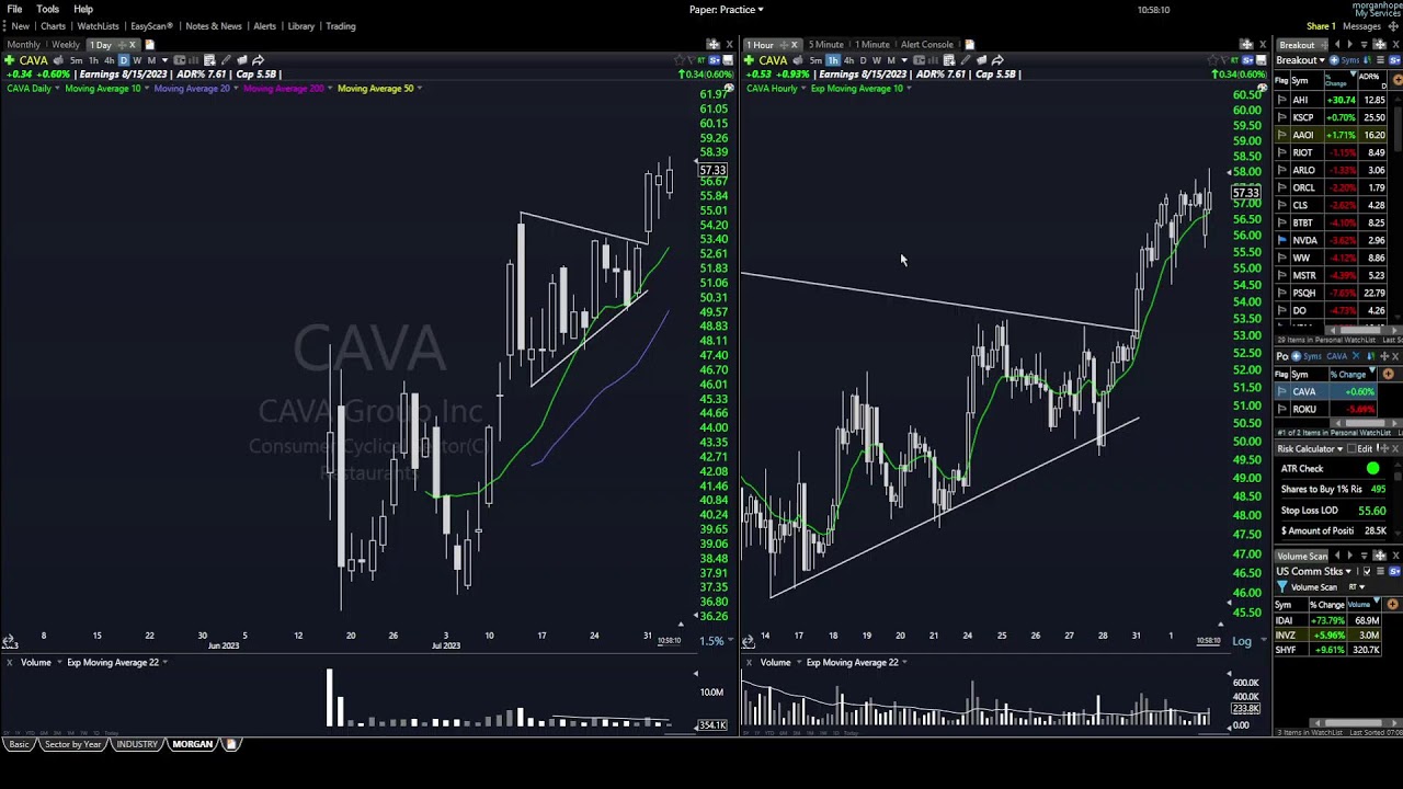 Morgan Trades LIVE Trading 8/2/23 - YouTube