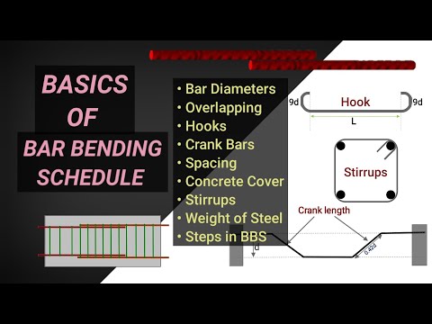 Bar Bending Schedule Basics | BBS OF STEEL REINFORCEMENT | Quantity surveying | Civil tutor