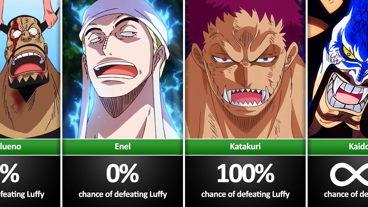 What Chance Luffy's Opponents Had to Defeat Him? - YouTube