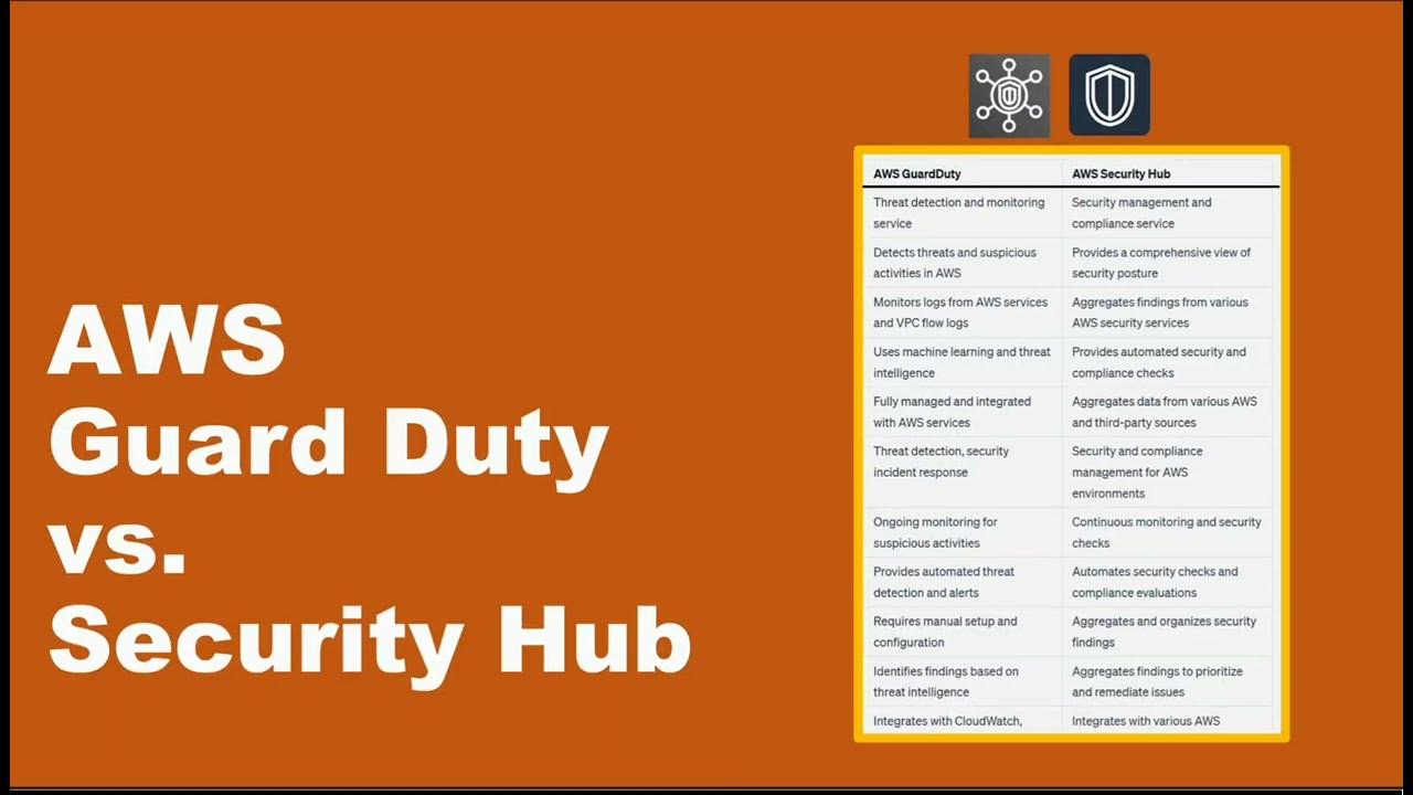 AWS Guard Duty vs Security Hub | Amazon SIEM CSPM CWPP XDR - YouTube
