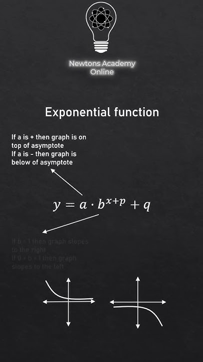 Equation Of The Exponential Function - YouTube