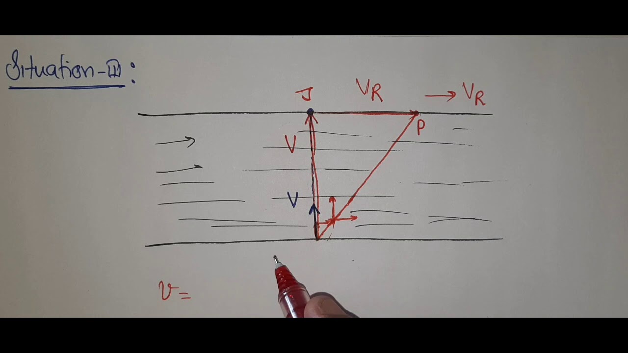 Vectors Addition: Boat and River problem - YouTube
