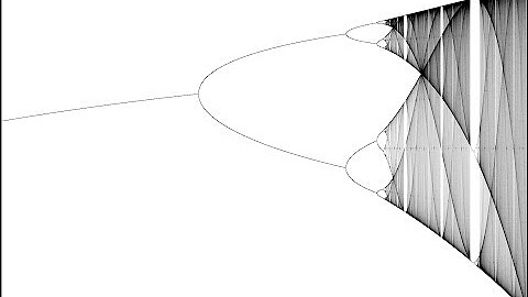 Functions and Iterations - YouTube