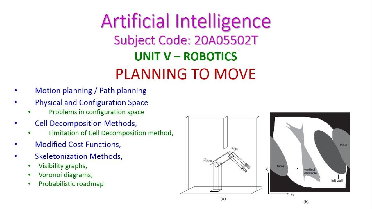 PLANNING TO MOVE-Artificial Intelligence-Unit-5-Robotics-20A05502T ...