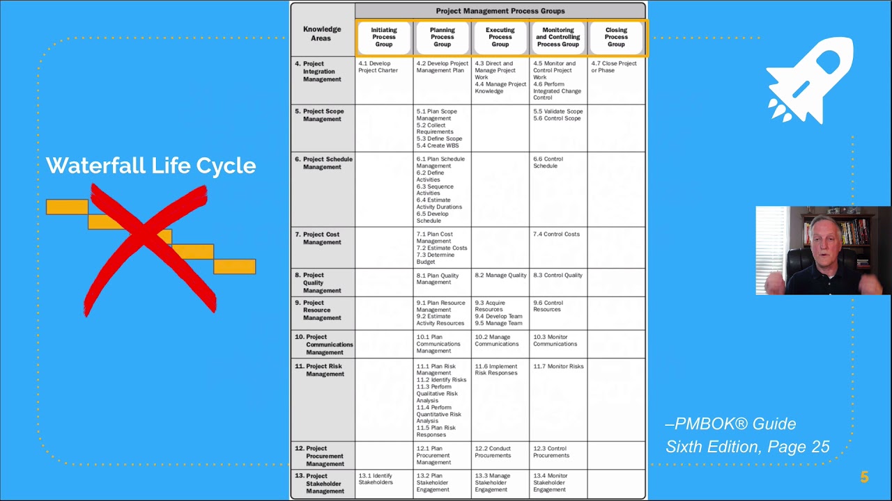 Project Process Groups Are Not Project Phases - YouTube