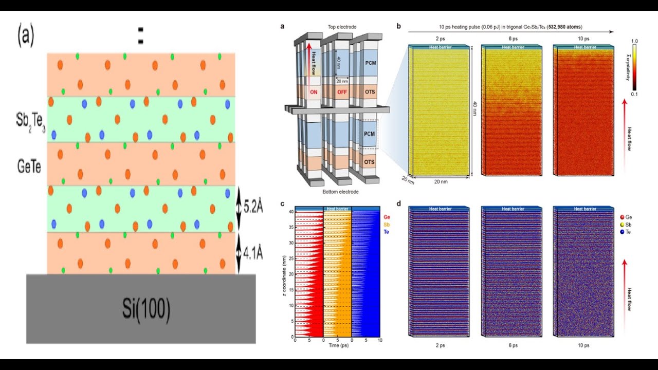 Scanning Transmission Electron Microscopy (STEM ) in Phase Change ...