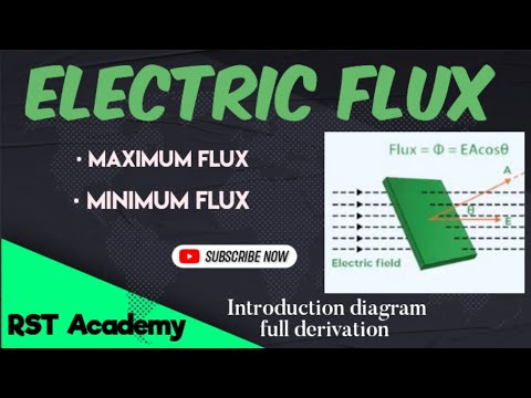 Electric Flux|Maximum flux and minimum flux Electricity and magnetism ...
