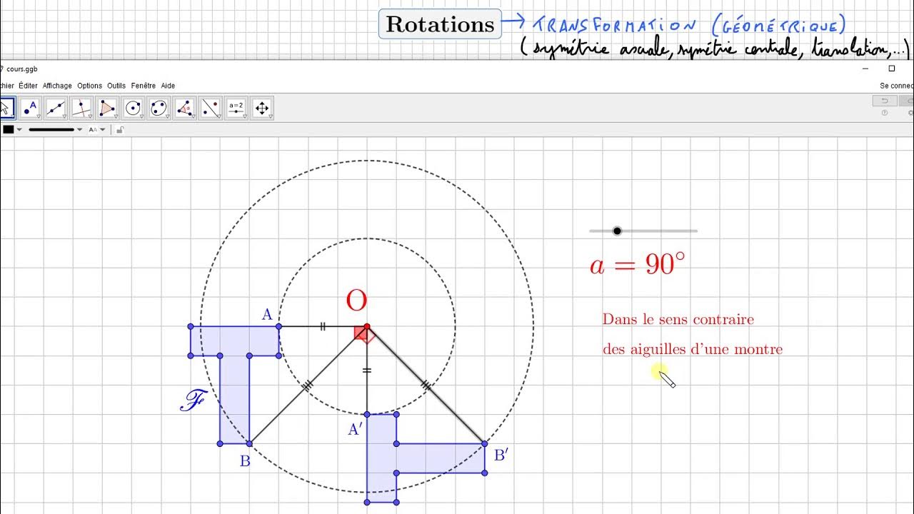 Cours ♦ Rotation • Définition • Propriétés et exemples ♦ Troisième ...