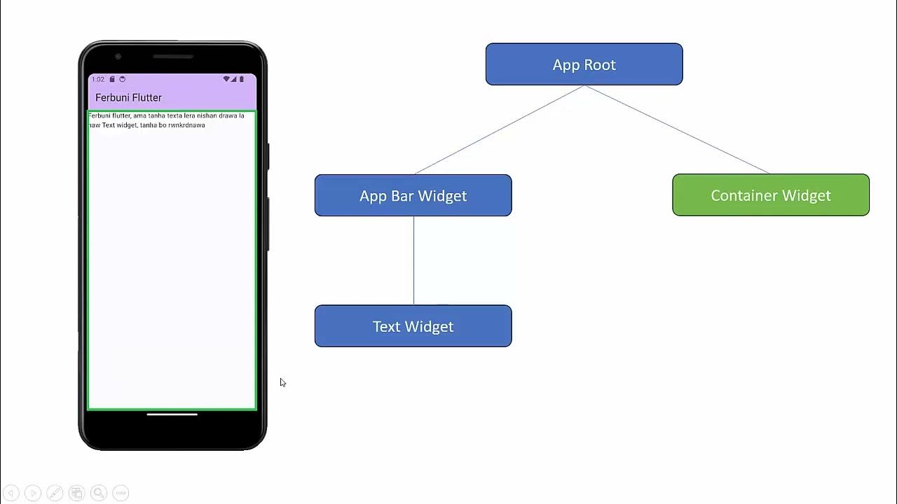 Flutter in kurdish #2 widgets - YouTube