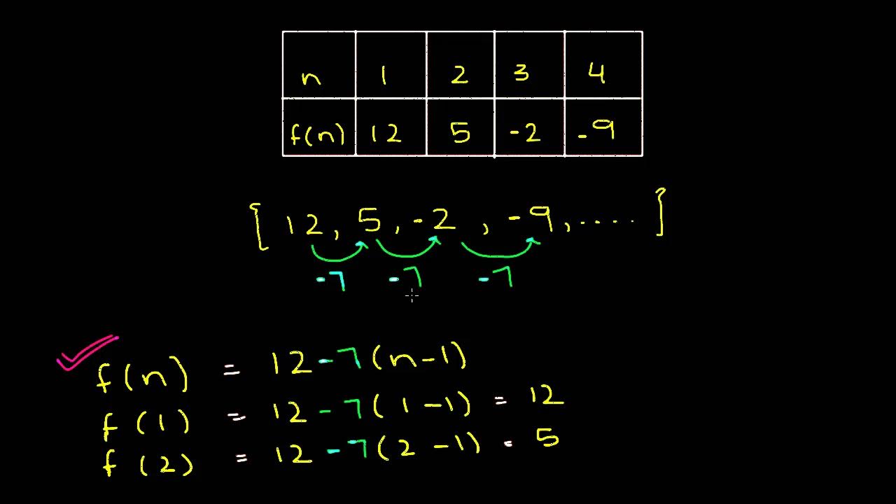 Explicit formulas for arithmetic sequences | Sequences | Sec Maths ...