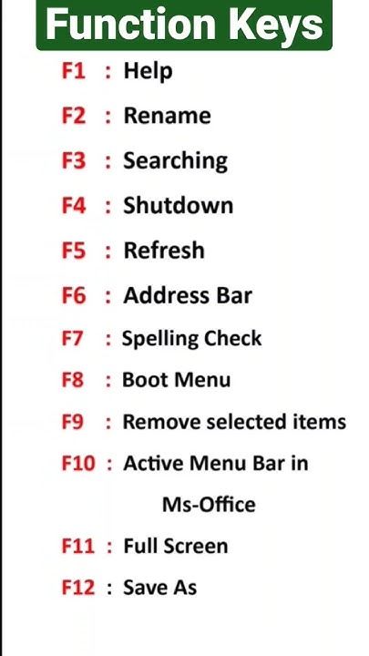 Function Keys F1 To F12 Of Computer Viral Shortvideo Computer Computerknowledge