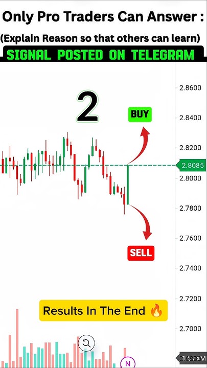 wait for end || CSW Crypto || #shorts #cryptotrading #forextrader #trader #tradingquiz - YouTube