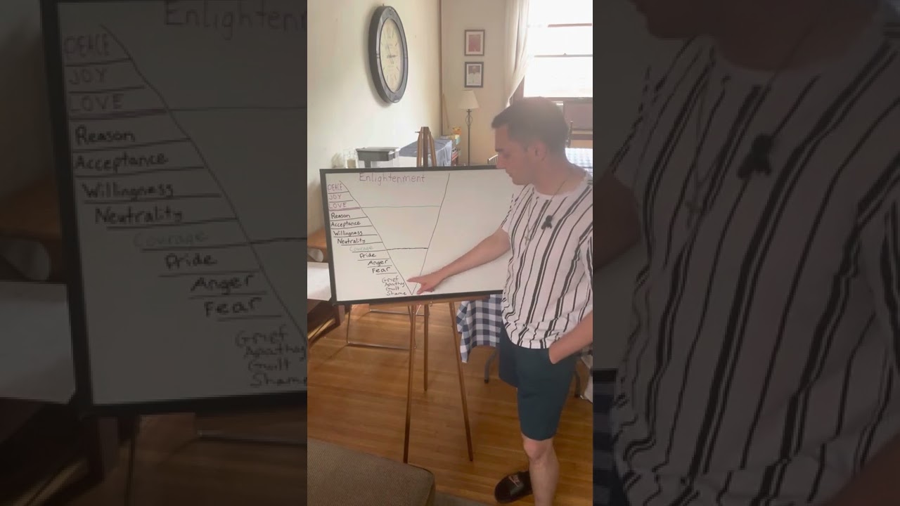 The Scale of Consciousness: David Hawkins and Frederick Dodson - YouTube