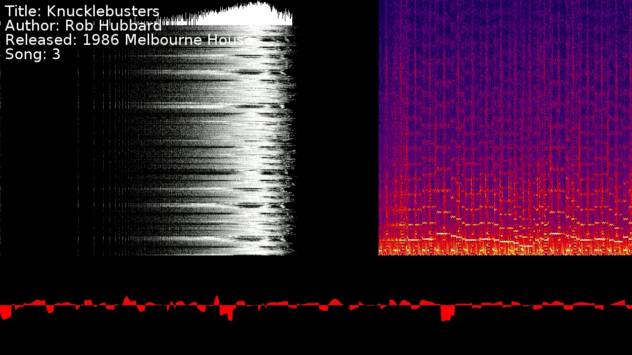 Rob Hubbard - Knucklebusters | Song 3 [#C64] [#SID] - YouTube