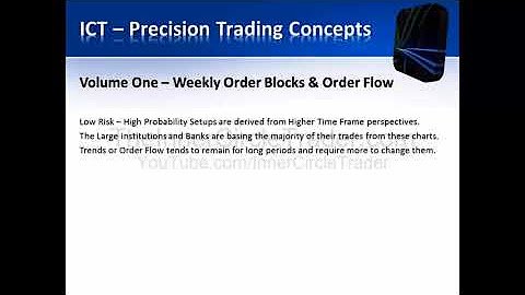 ICT Forex Precision Trading Concepts Series - YouTube