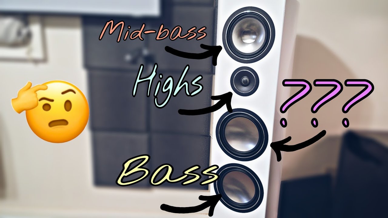 Understanding YOUR Speakers | What Are All These Drivers For? - YouTube