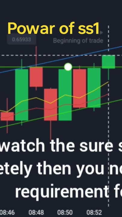 # powar of sure short (SS1) by bhokal trader - YouTube
