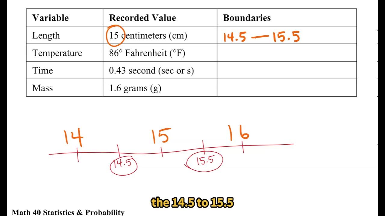 1.2 Variables and Data Part 2 - YouTube